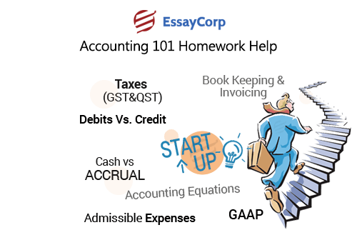 Accounting 101 Assignment Help | Accounting 101 Help