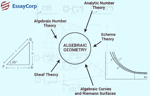 Algebraic Geometry Assignment Help by Expert Writers