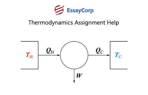 Thermodynamics Assignment Help | Thermodynamics Tutor