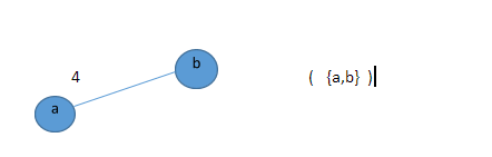 Know More About Prims Algorithm