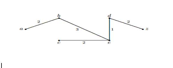 Prim’s Algorithm And Example | EssayCorp - Assignment Help