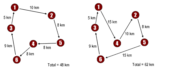 Travelling Salesman Problem Essaycorp Assignment Help