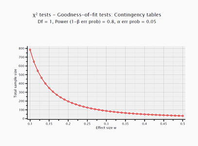 OpenEpi (Open Source Epidemiologic Satistics For Public Health)