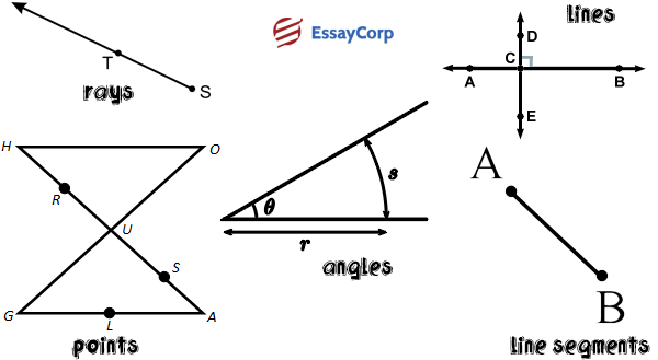 Know The Geometry Basics