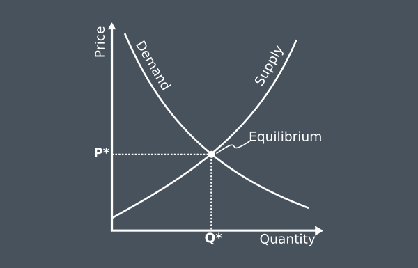 Everything You Need To Know About Microeconomics With Examples
