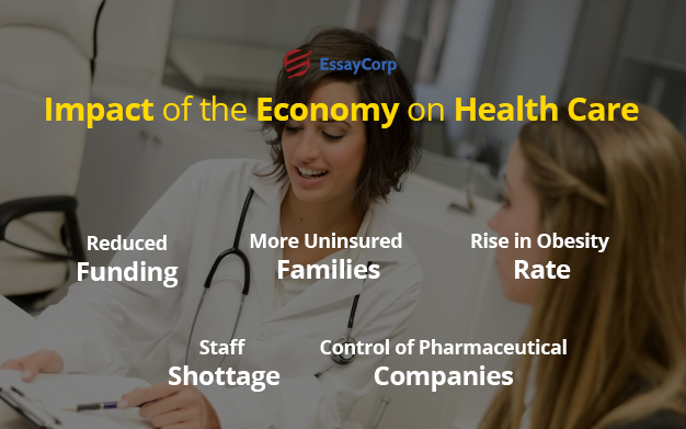 Impact of the Economy on Health Care | Health Care Economics