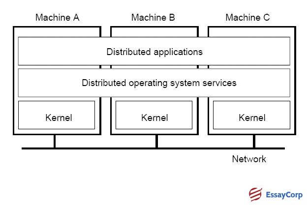 Different And Latest Trends In Operating System