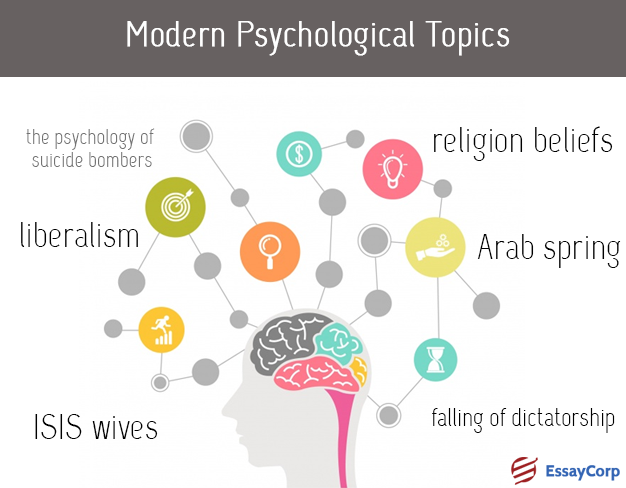 Introduction To Psychological Science And Society