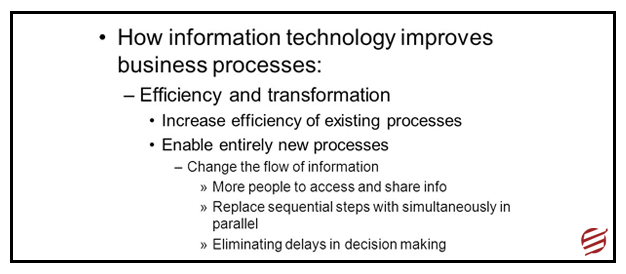 How Information Technology Helps Business?