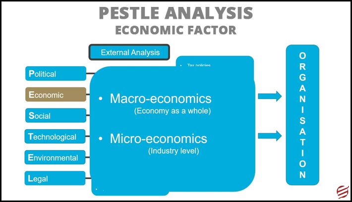 Pestle Analysis For Construction Industry | EssayCorp