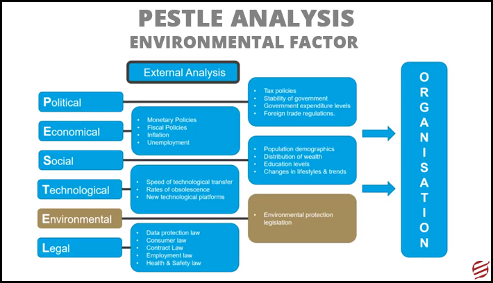 Pestle Analysis For Construction Industry | EssayCorp