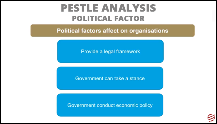 Pestle Analysis For Construction Industry | EssayCorp