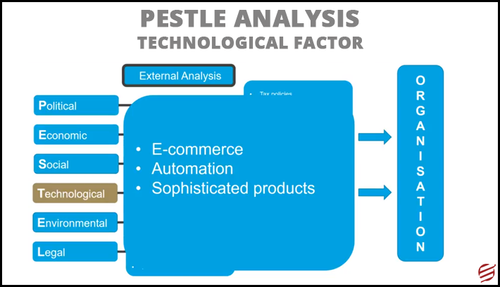 Pestle Analysis For Construction Industry | EssayCorp