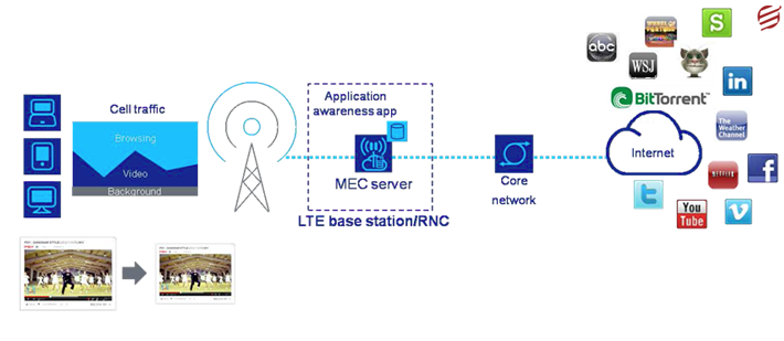 What Is Edge Computing | How It Is Going To Change The Future Of IOT?