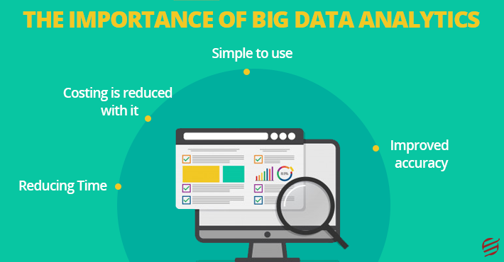 What is Big Data Analytics And Why Is It Important?