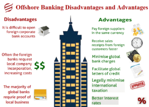 Difference Between Offshore And Onshore