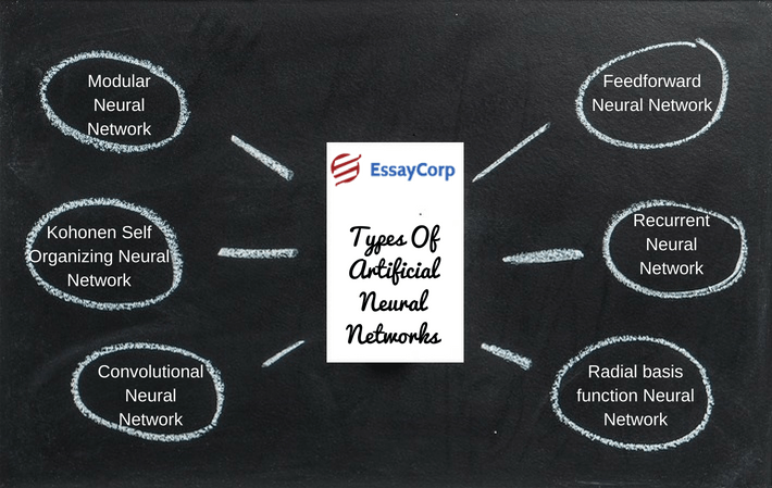 Explained: Artificial Neural Network