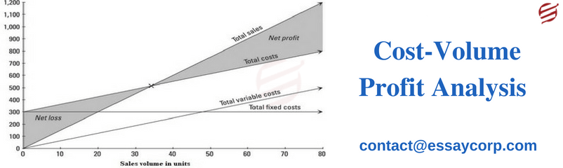 Explained: Cost Volume Profit Analysis | EssayCorp