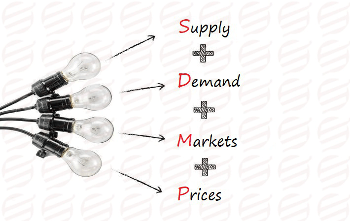 Price In Economics Theory | EssayCorp